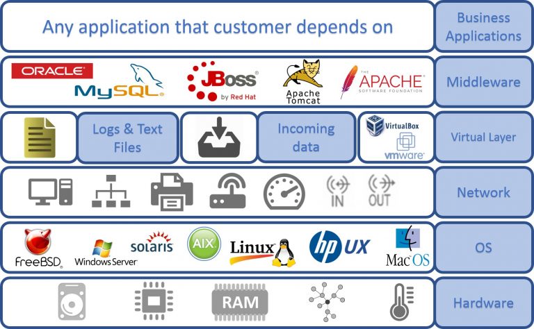 Zabbix - with free online demo ~ Muutech Monitoring Solutions