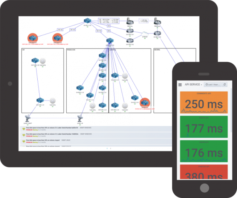 Expertos en monitorización | Zabbix ~ Muutech Monitoring Solutions